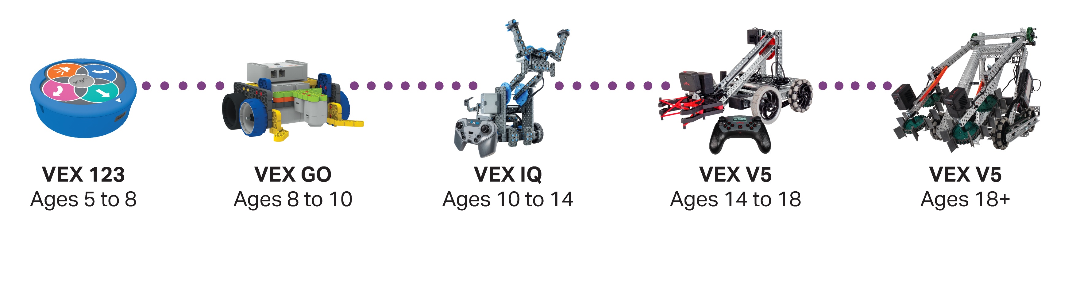 VEX-Robotics – Insite Education