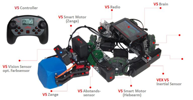 VEX V5 – Insite Education