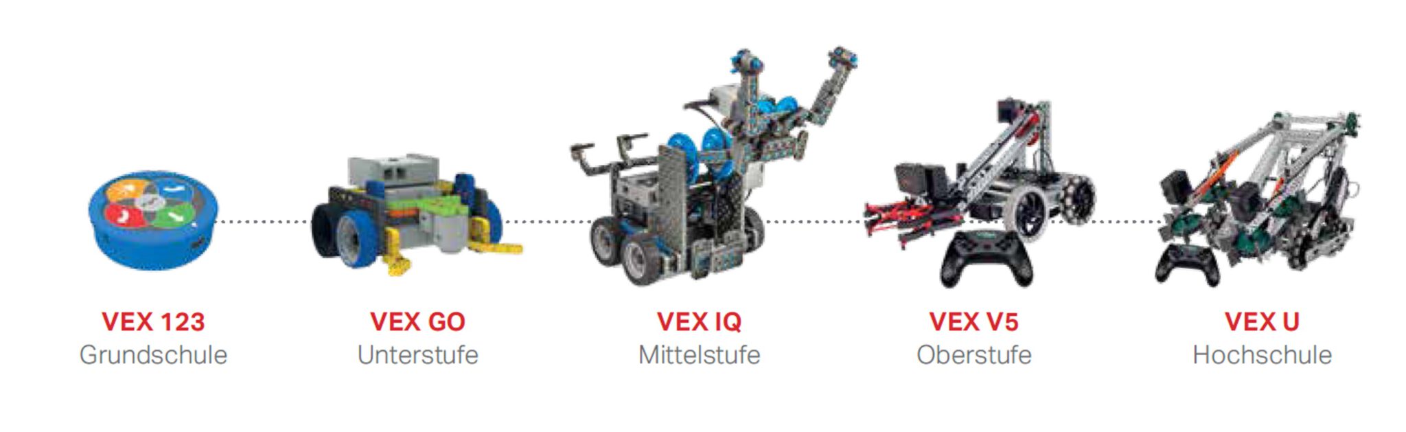 VEX-Robotics – Insite Education